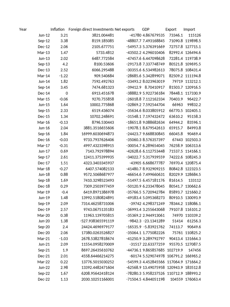 Ecotrix Data Set New 2 | PDF