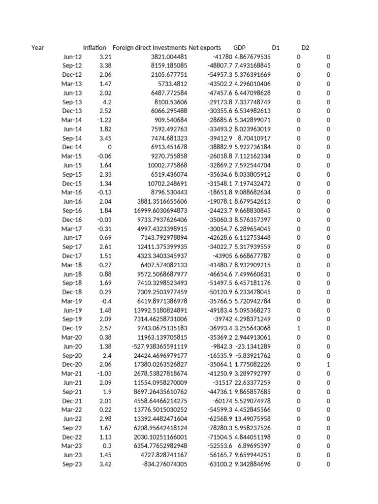 Ecotrix Data Set | PDF | Economies | International Trade