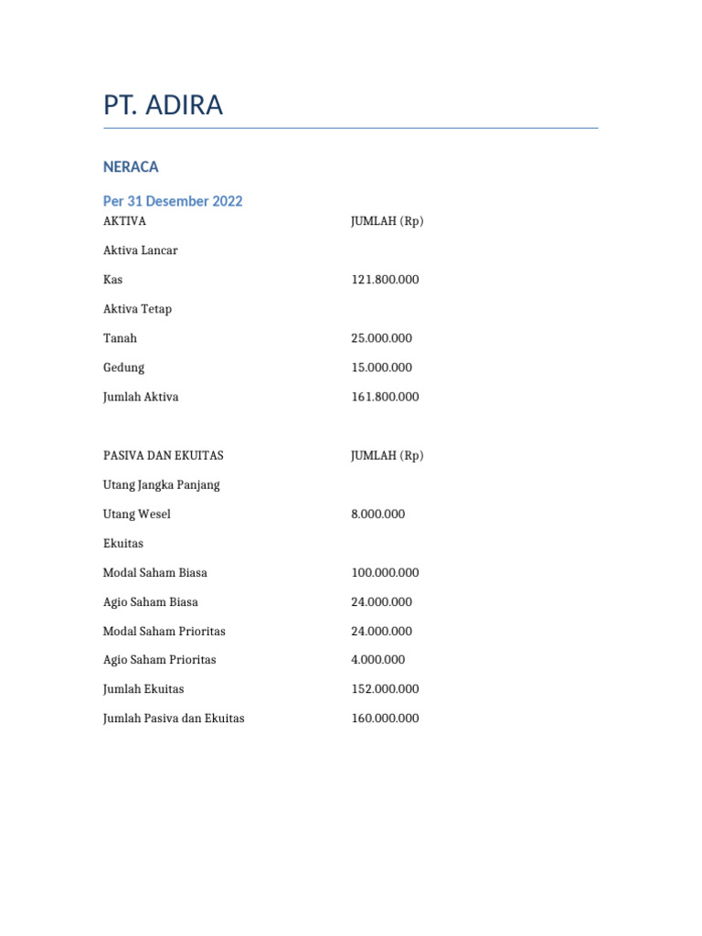 Neraca PT Adira 2022 | PDF