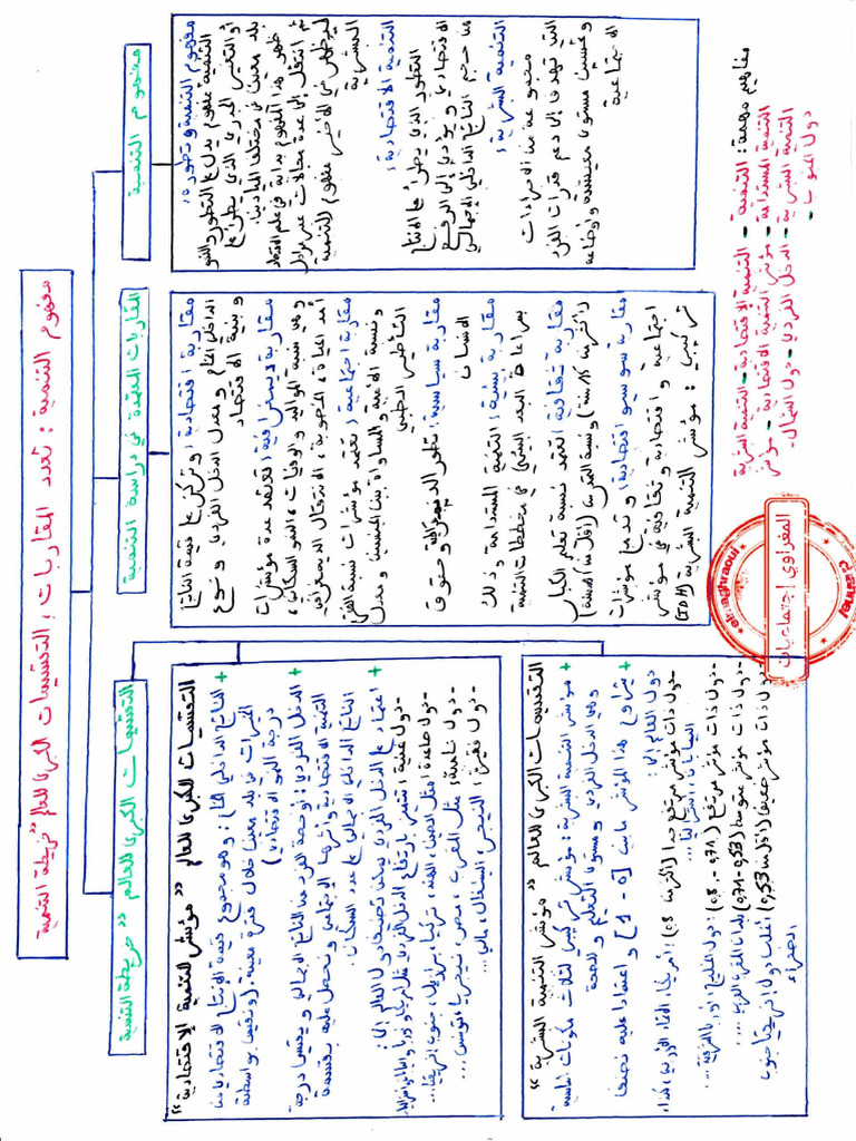 خطاطات جميع دروس الجغرافيا المقررة في الإمتحان الجهوي سنة 2020 Histoire Geo 1BAC | PDF