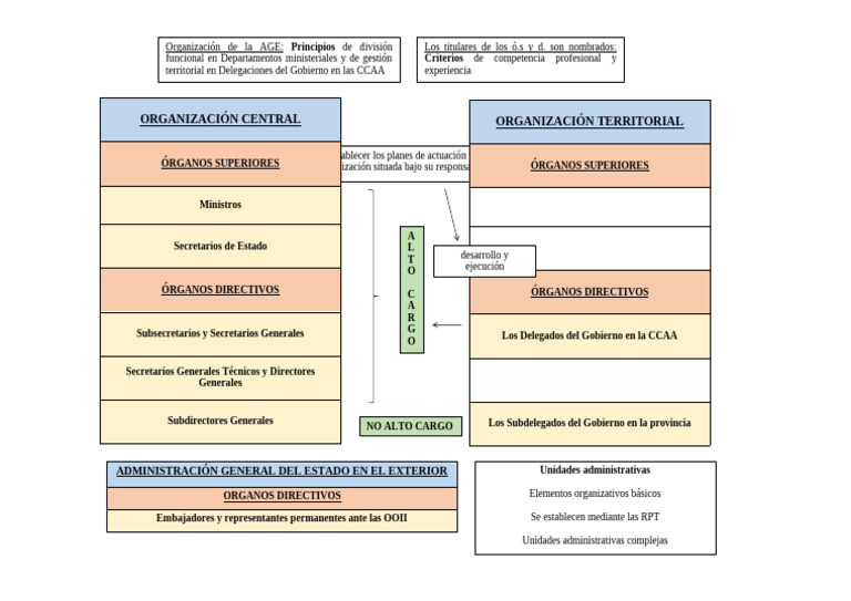 Esquema 1 L40:15 | PDF