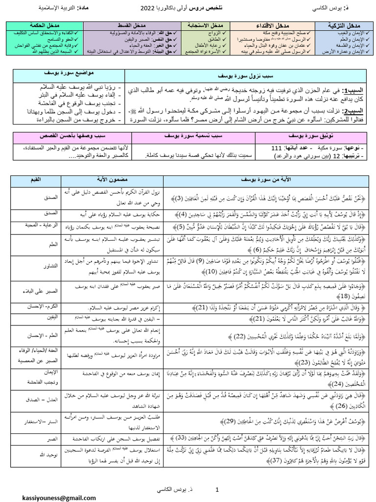 tarbiya islamia 1 BAC التربية الإسلامية | PDF
