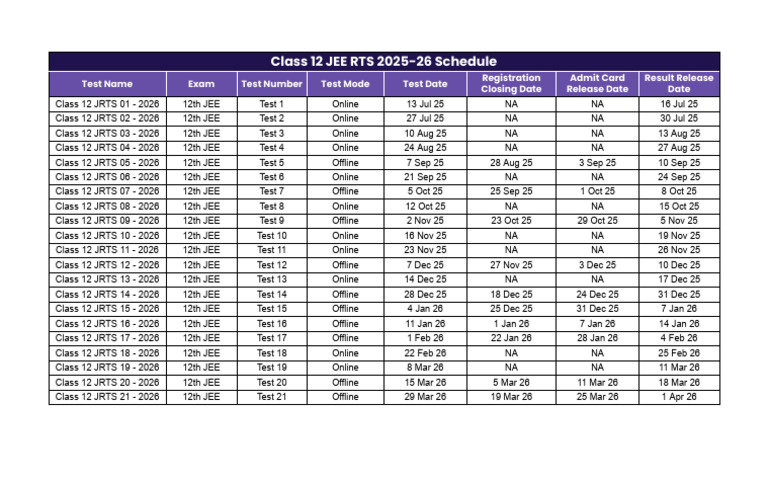 JEE RTS 2025-26 Test Schedule | PDF