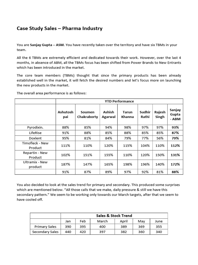 1026367-Case Study - Sales - Pharma Industry - B | PDF