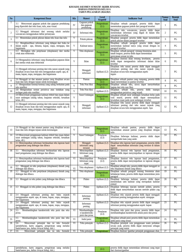 Bahasa Indonesia 2024-2025 - Kisi Kisi Asaj Kelas 6 | PDF