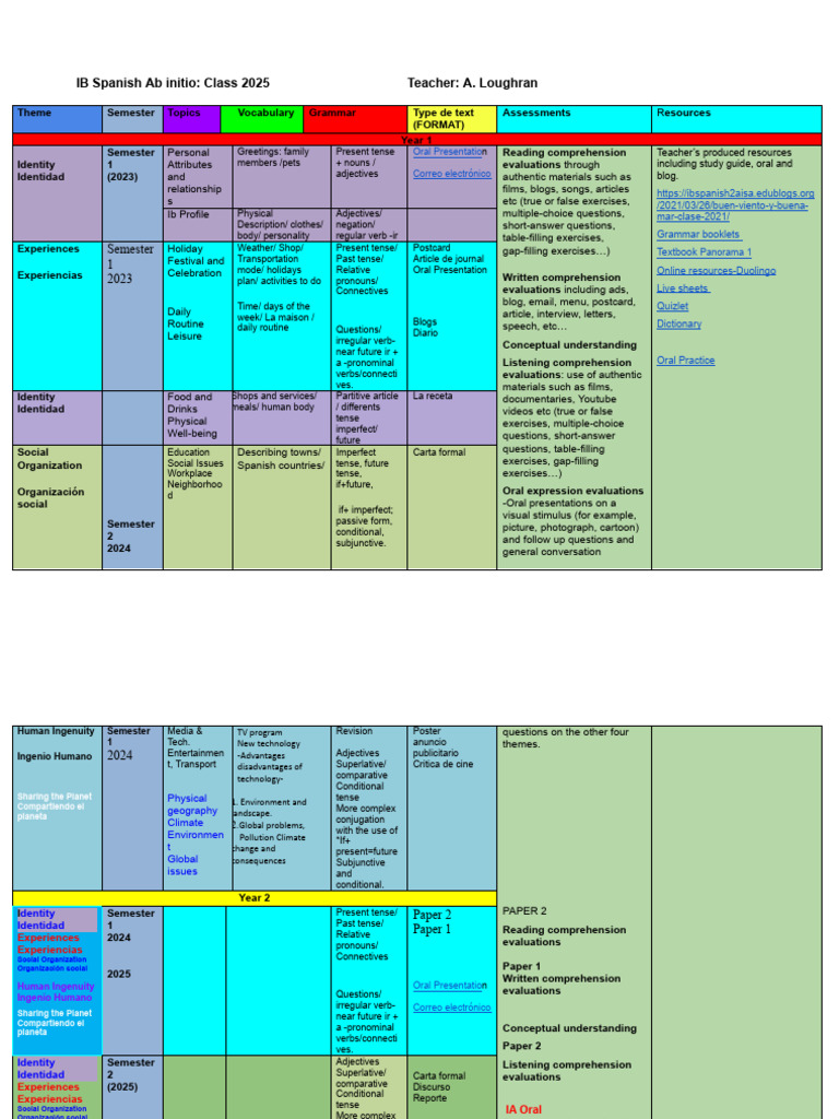 IB Spanish Ab Initio Syllabus 2025 | PDF | Grammatical Tense | Verb
