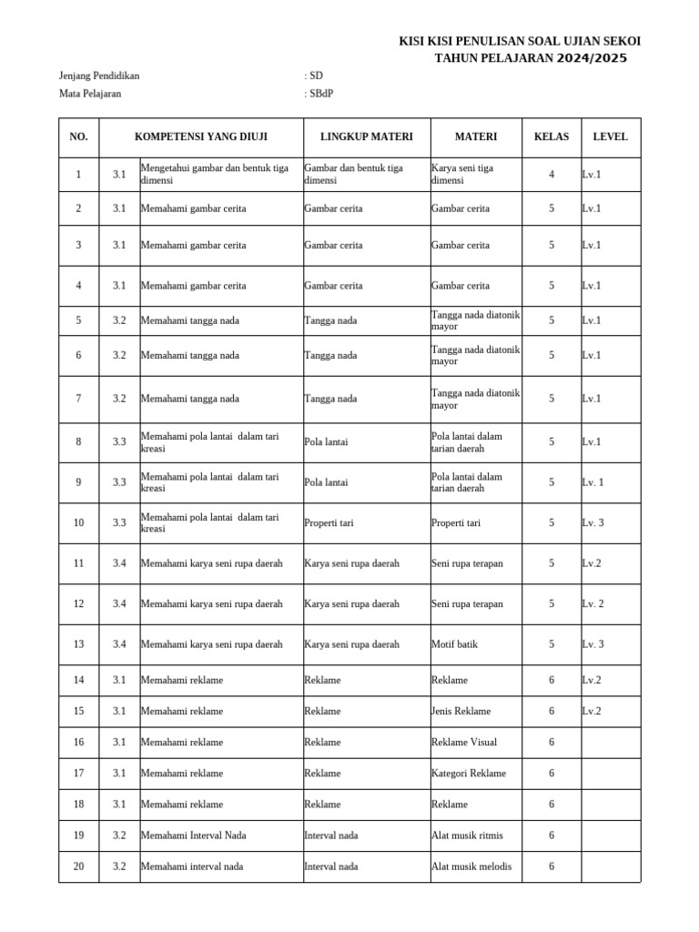 Kisi-Kisi Us SBDP 2024-2025 | PDF