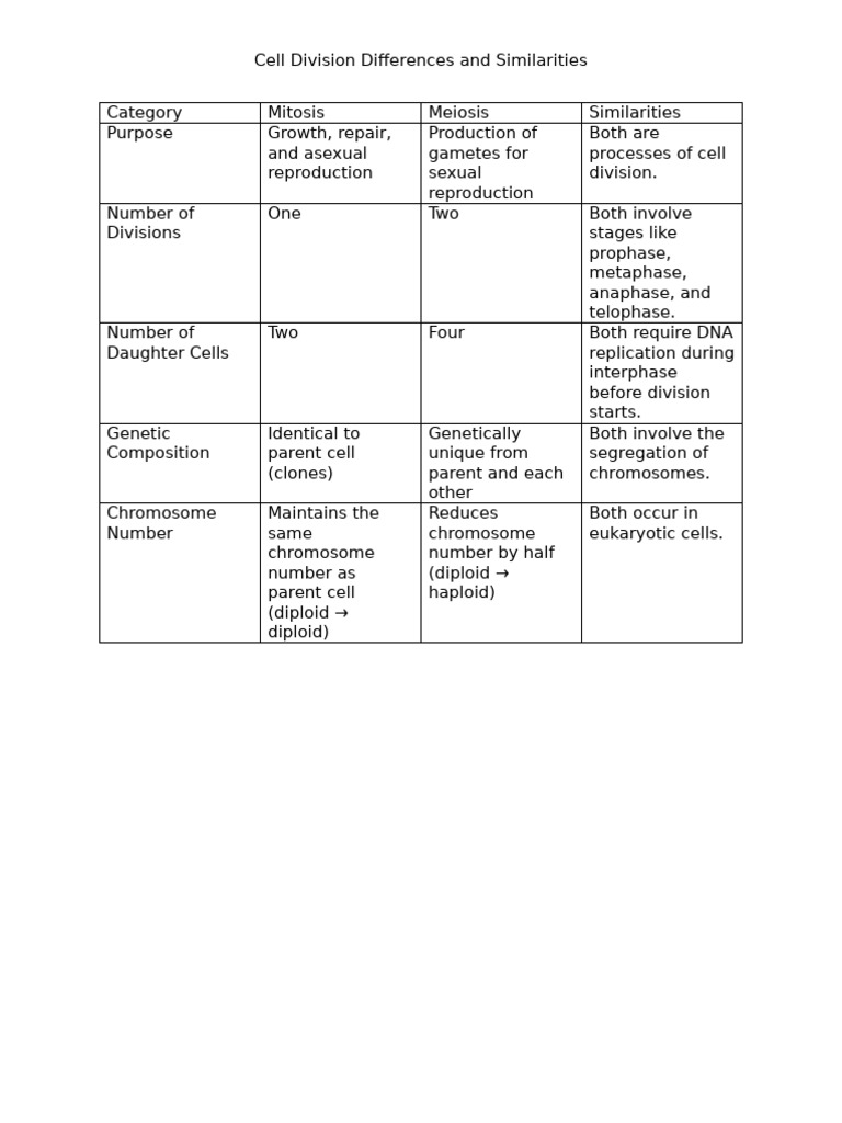 g7 Science Class Entrance Exam | PDF