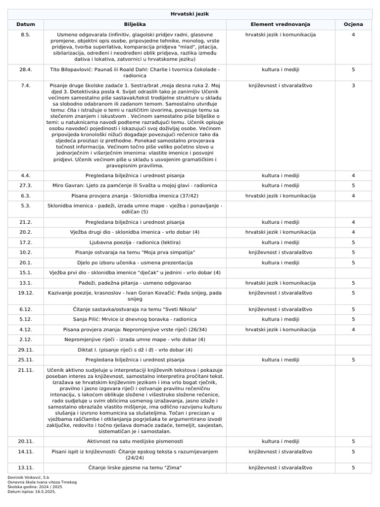 Ocjene Dominik Vinković 223626983d | PDF