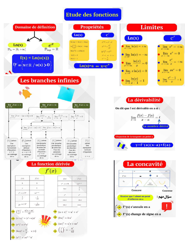 Etudes de Fonctions | PDF