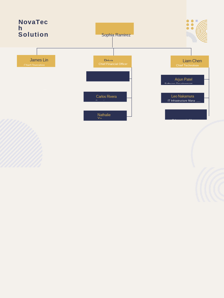 Company Chart | PDF