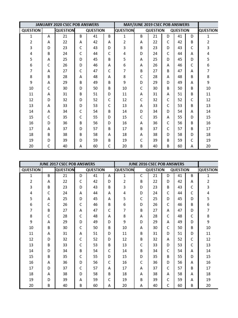 Pob Past Paper Answer Jan 2020 | PDF