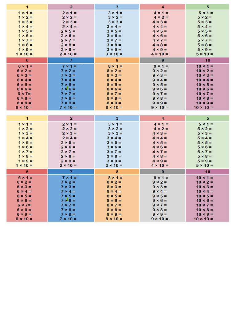 Perkalian 1-10 | PDF
