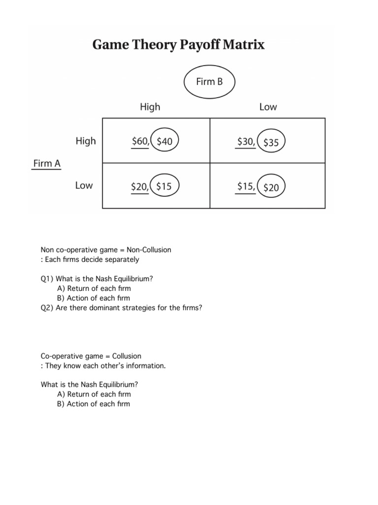 Game Theory | PDF