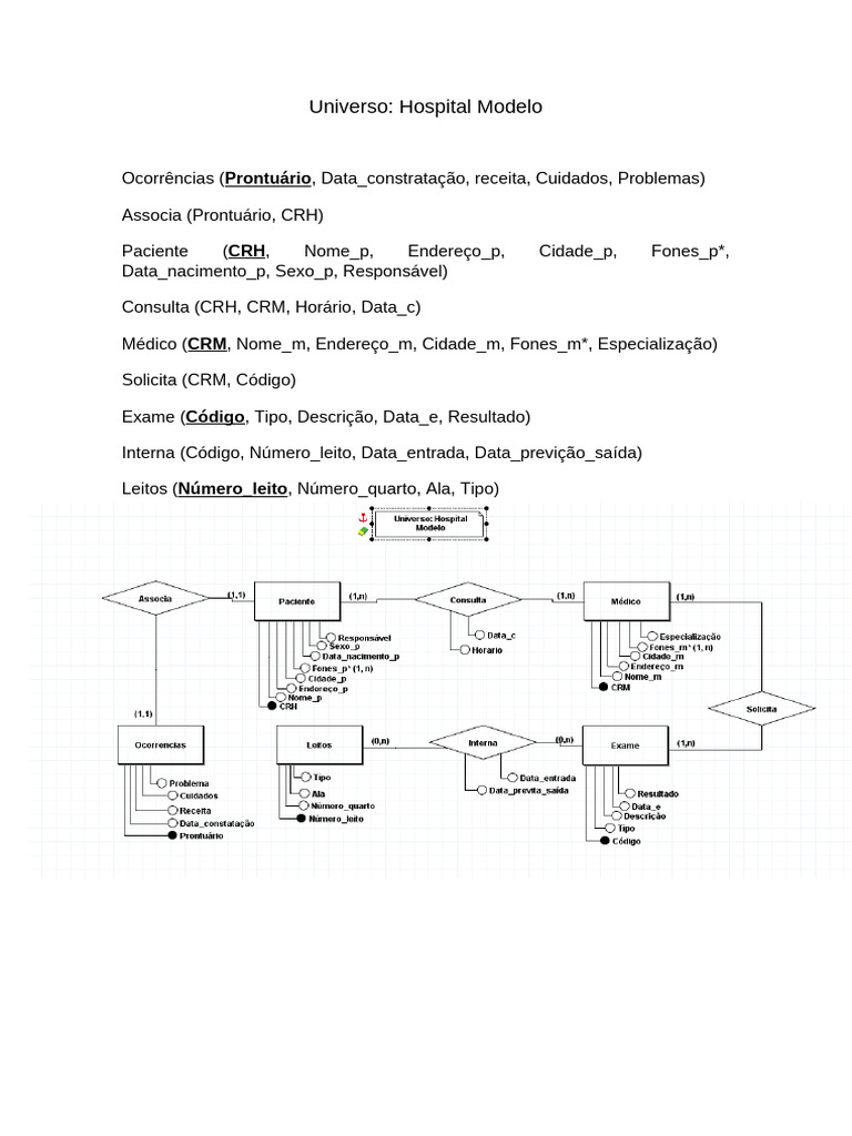 Estrutura de Dados Hospitalar Modelo | PDF