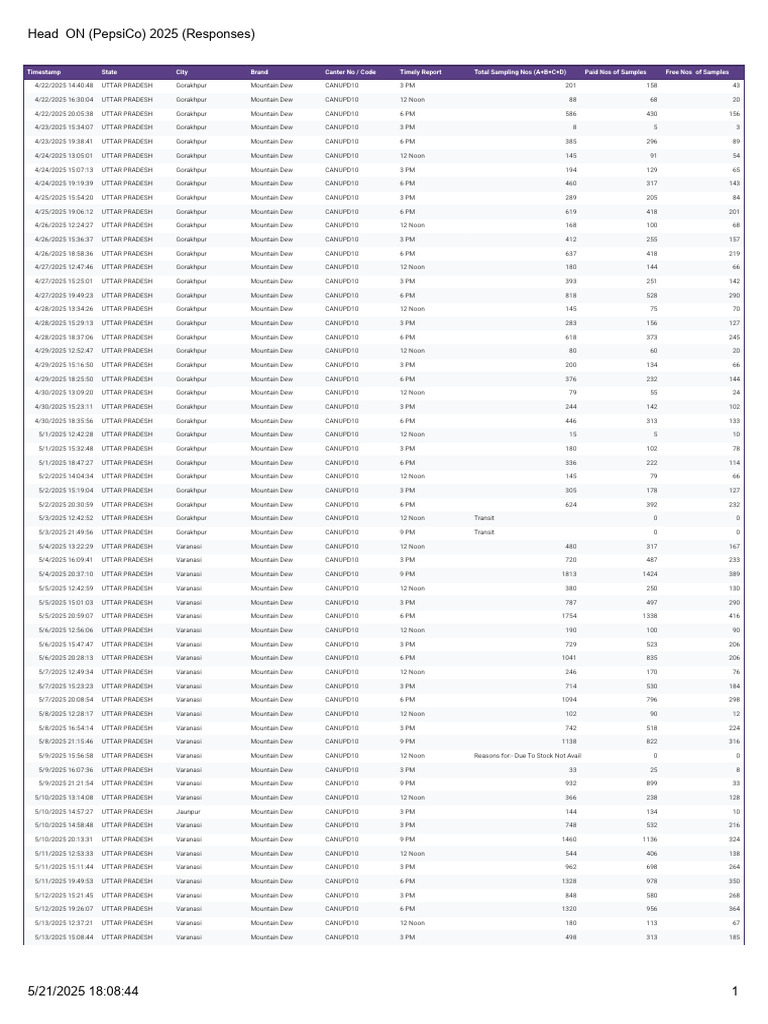 Canupd10 Head On X (Pepsico) Our My Actual Scan Data | PDF | Pepsi Co ...