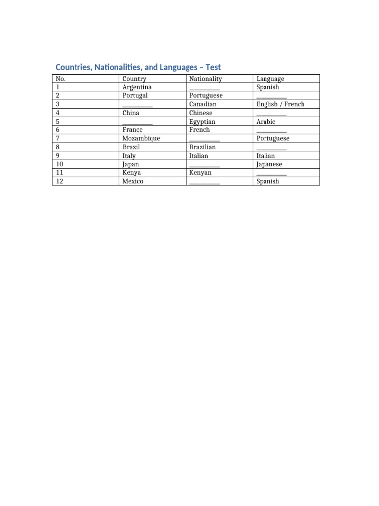 Countries Nationalities Languages Test-1 | PDF