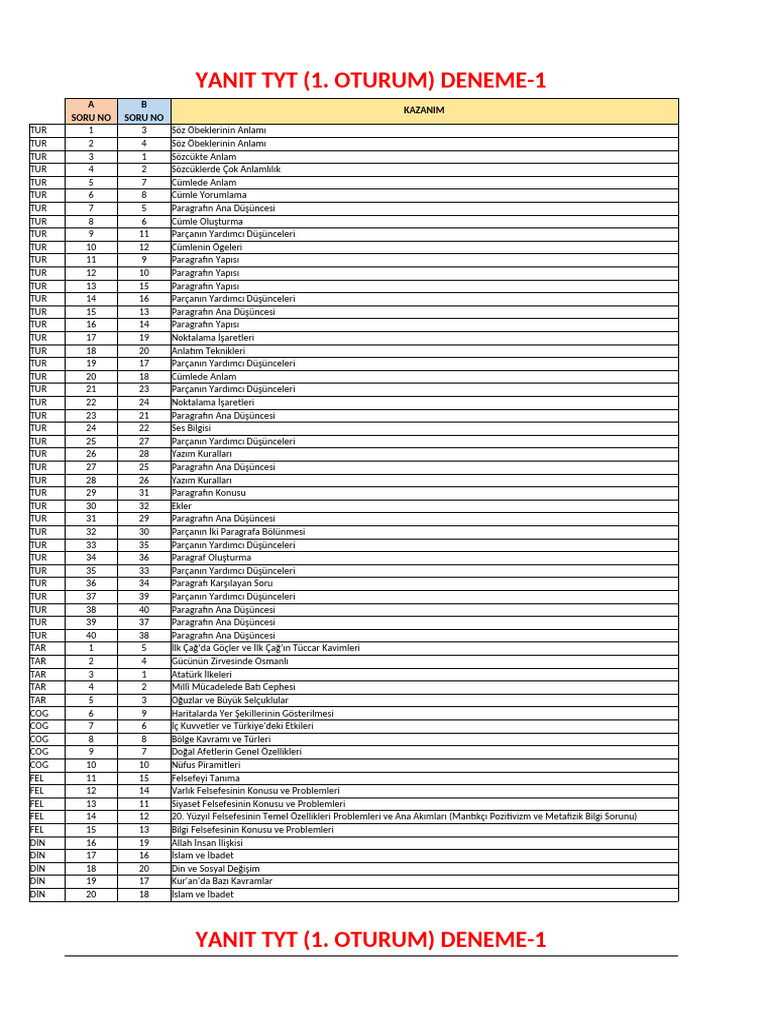 Yanit Yks Tyt 1 Oturum Deneme 1 | PDF
