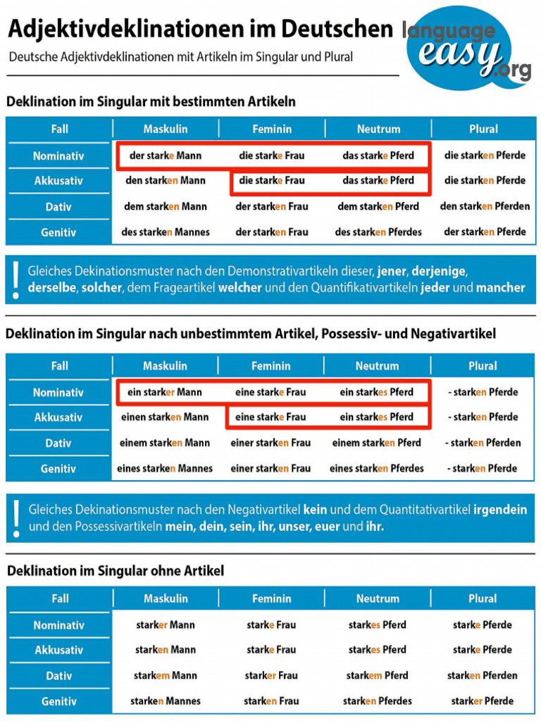 01226german Adjective Endings | PDF