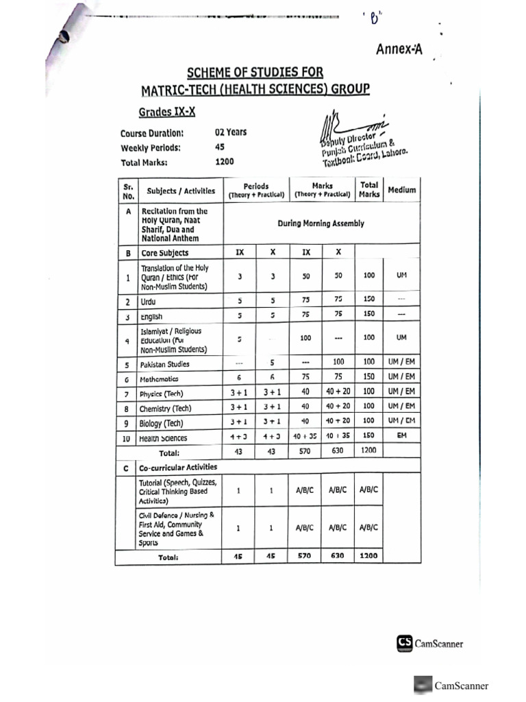 New Scheme of Studies Under Matric-Tech | PDF