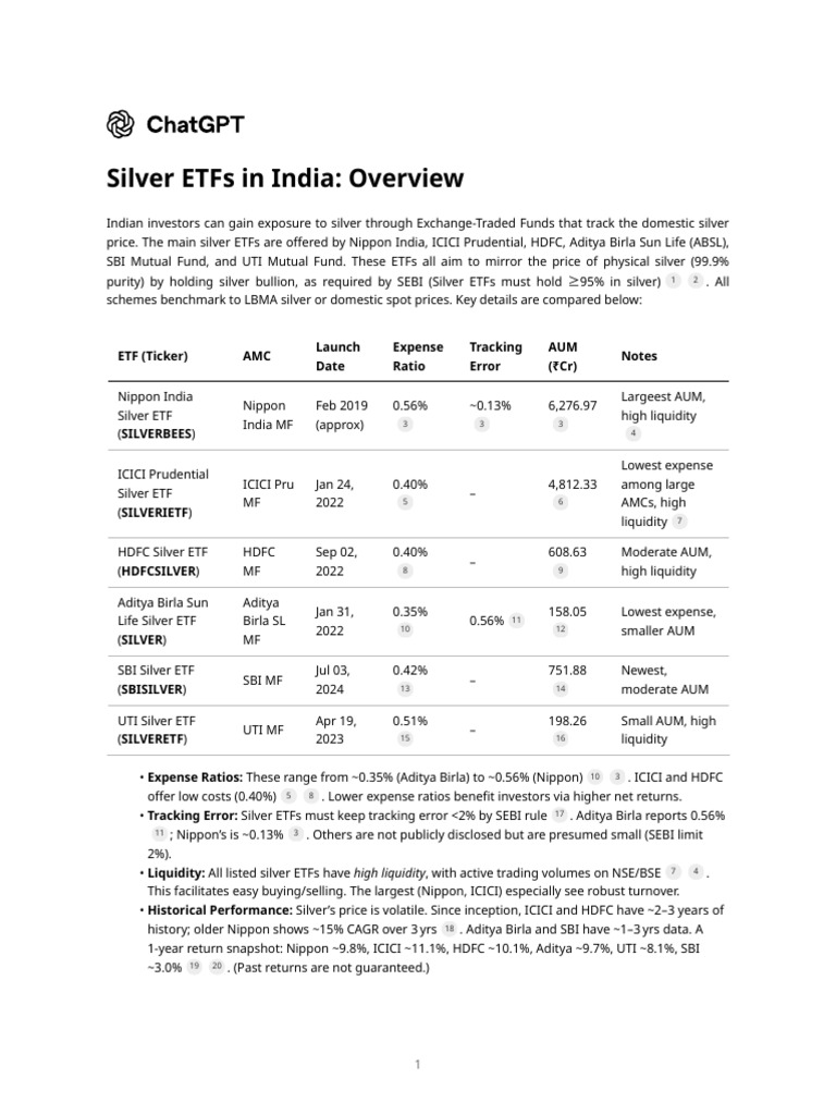 Silver ETFs in India - Overview | PDF | Exchange Traded Fund ...