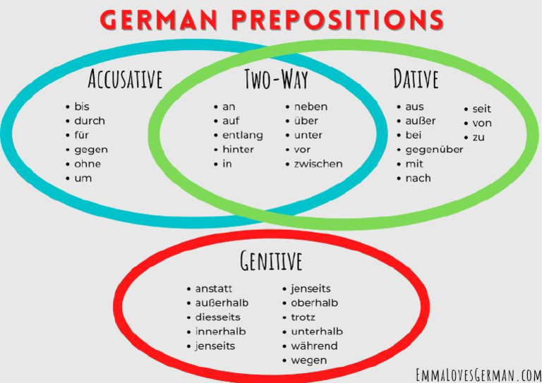 Wechsel Prepositions | PDF