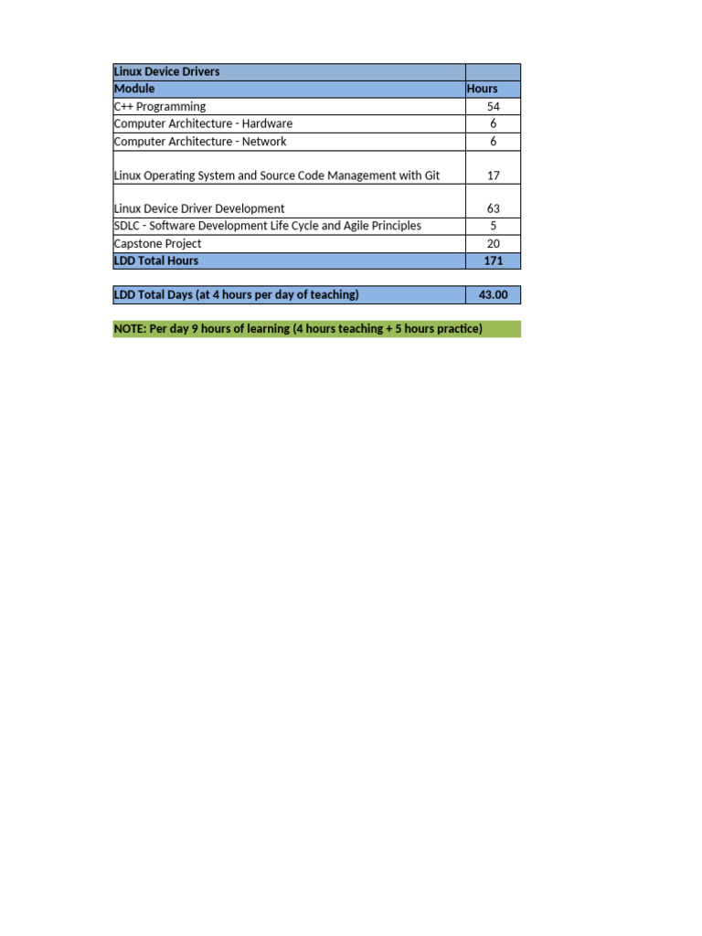TOC Embedded TOC LDD v2.1-WithPhase1 | PDF | Pointer (Computer Programming) | Central Processing ...