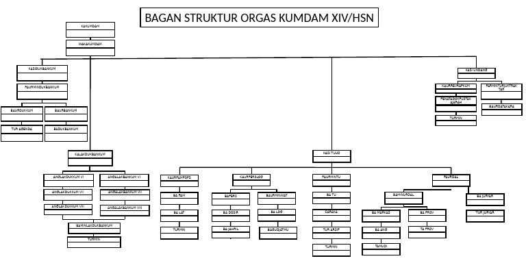 Bagan Orgas | PDF
