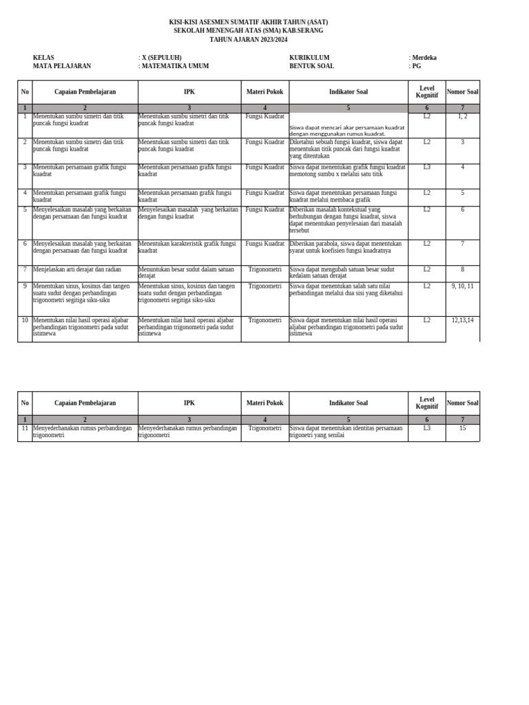Kisi-Kisi MTK ASAT X 2024 | PDF