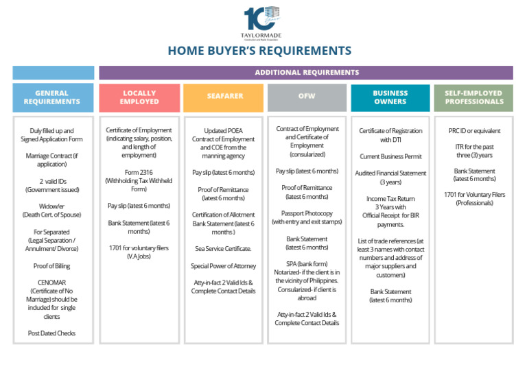 The Home Buyer's Requirements | PDF | Taxes