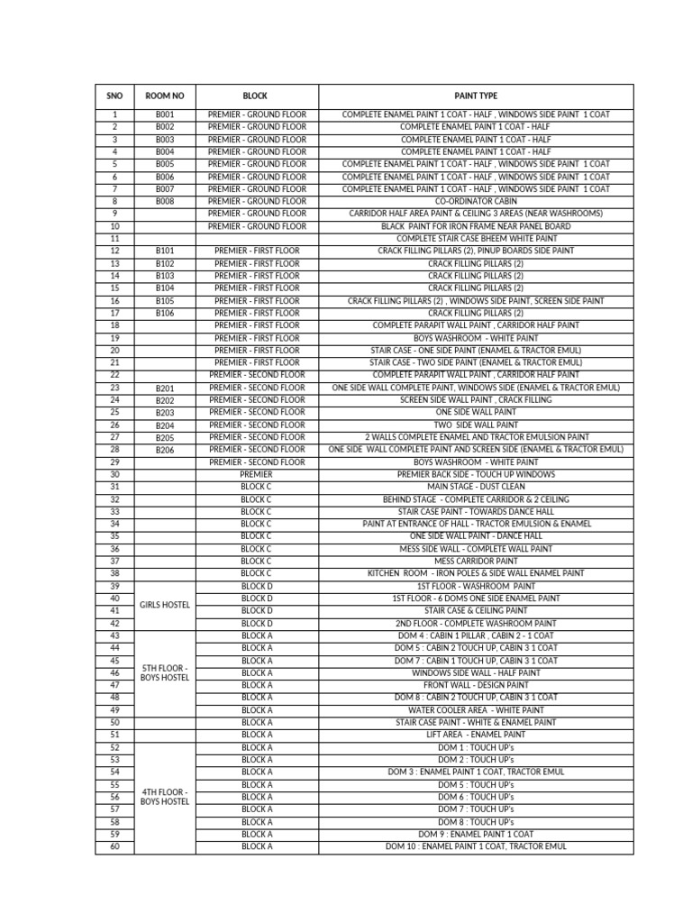 Comprehensive Paint Work Schedule | PDF | Paint | Conservation And ...