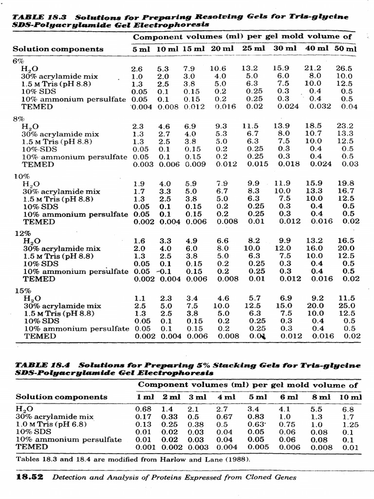 SDS PAGE Gel Preparation | PDF | Biochemistry | Chemistry
