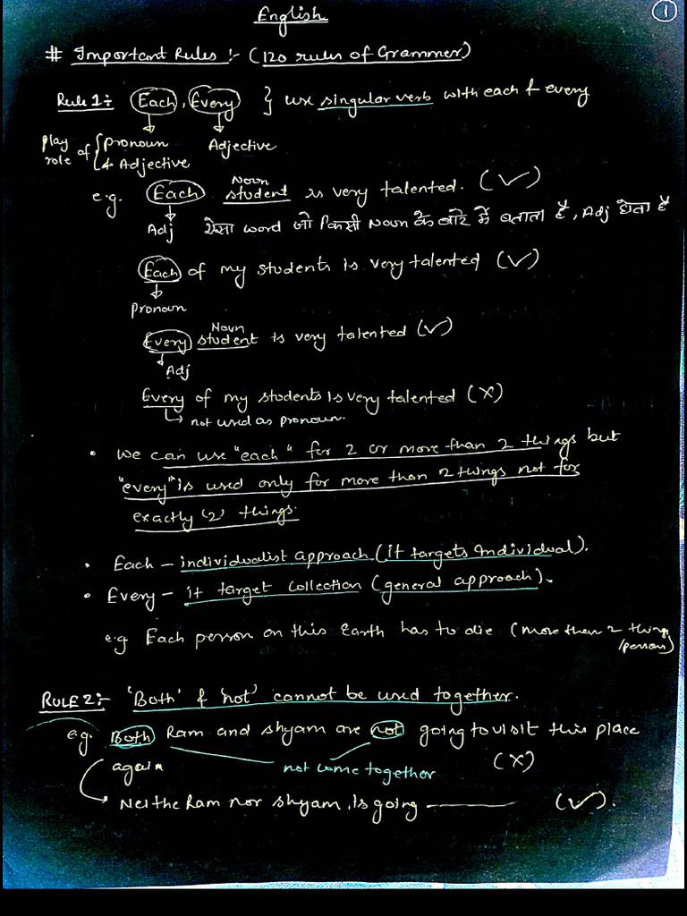 120 Rules Hardcore | PDF