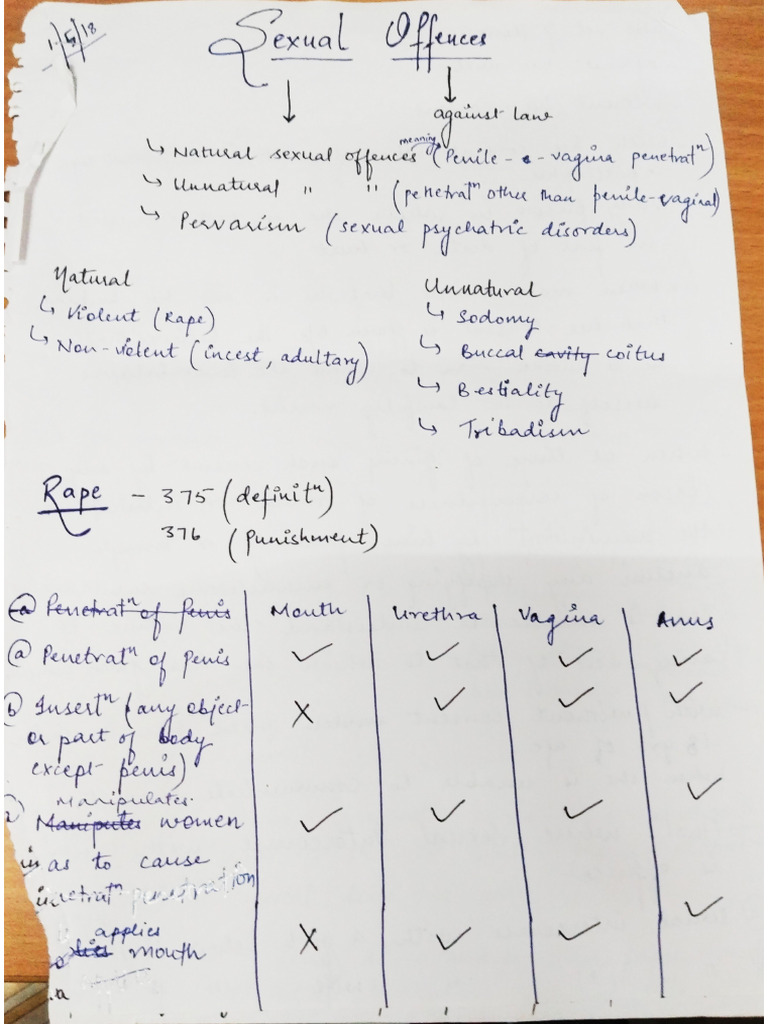 Sexual Offences | PDF