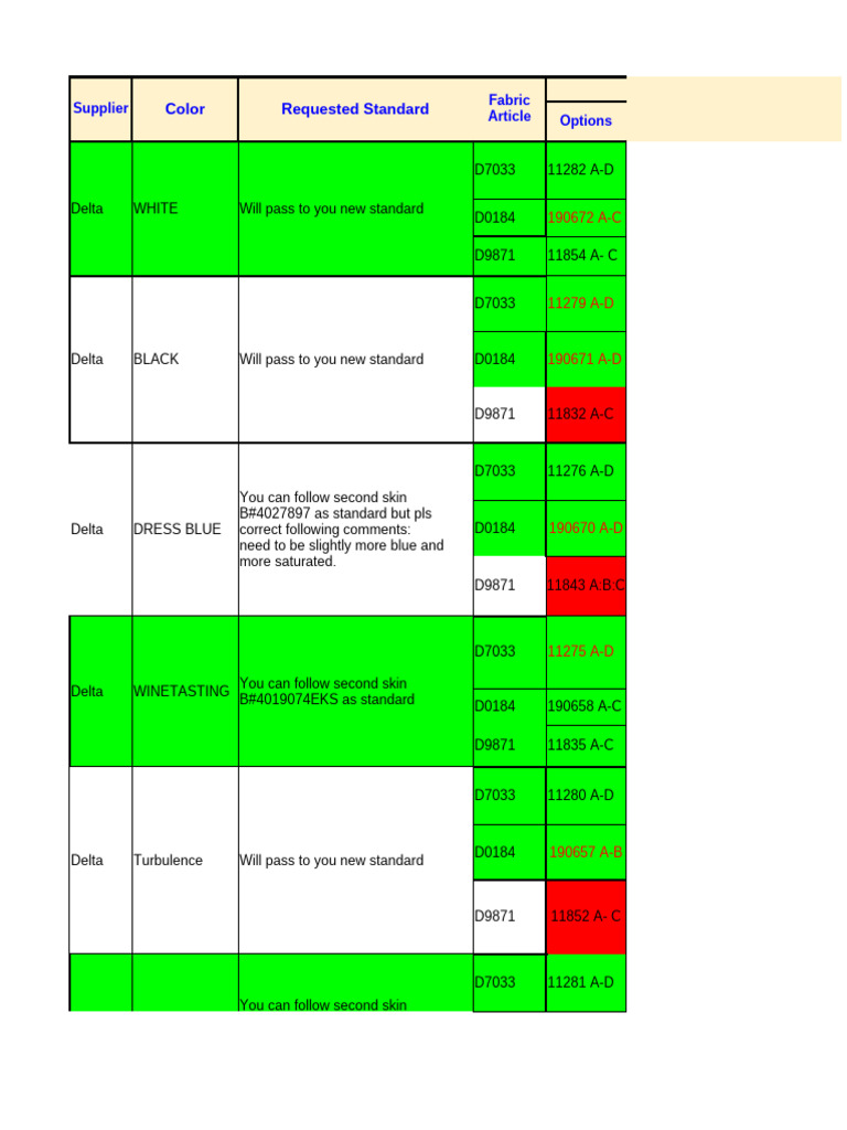 Labdips For New Standard of Basic Colors - Delta | PDF | Color | Vision