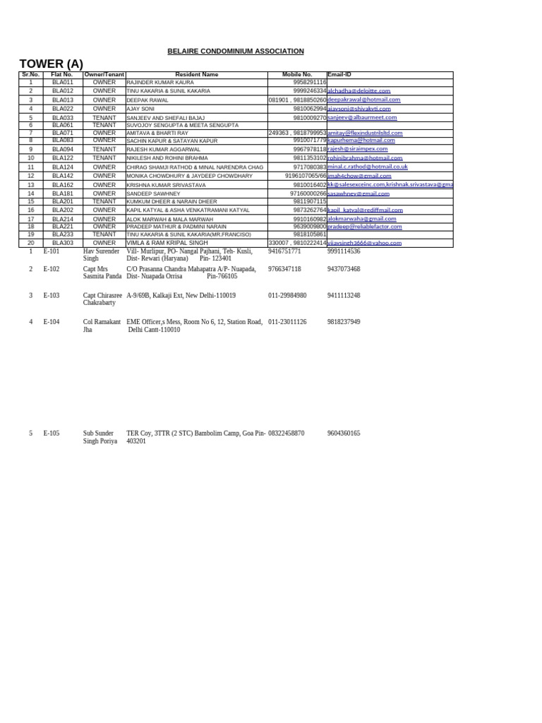 Resident List (Belaire) | PDF