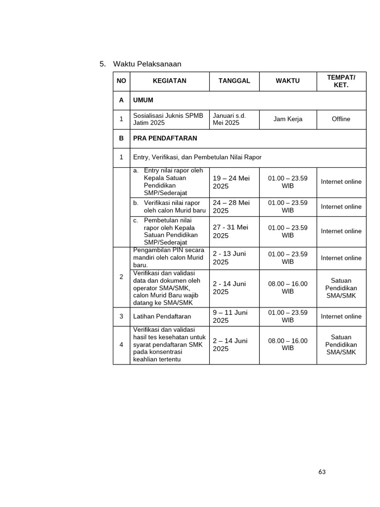 Juknis SPMB Jatim 2025 - Sign | PDF