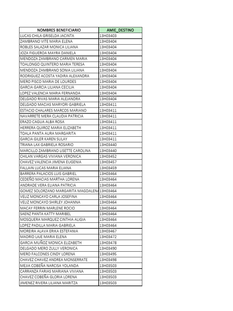 MATRIZ FINAL DE CAPACITACIÓN | PDF