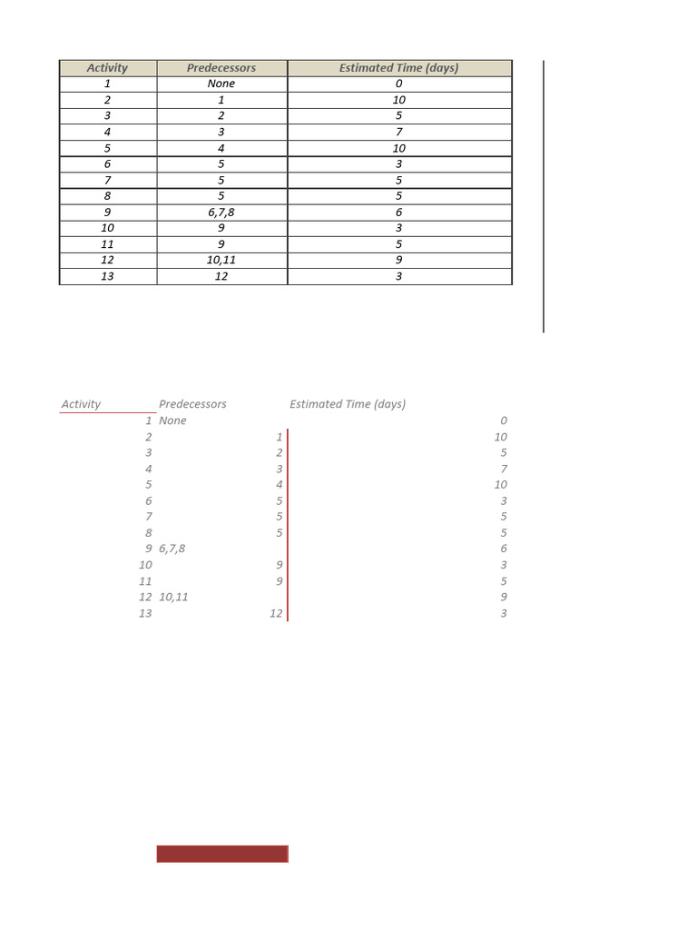 Updated_Cafe_Precedence_Table | PDF | Building Engineering | Building ...