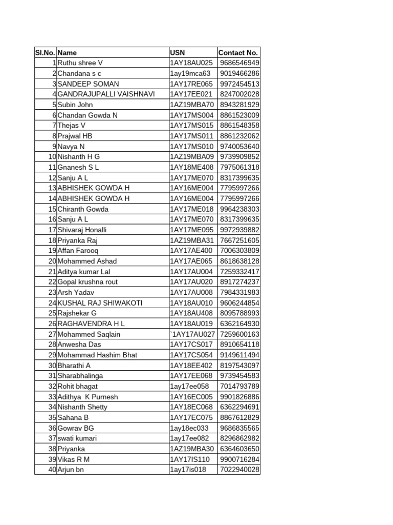 Candidates-Marketing Engineer - M-S Lorman Kitchen Equipments | PDF ...