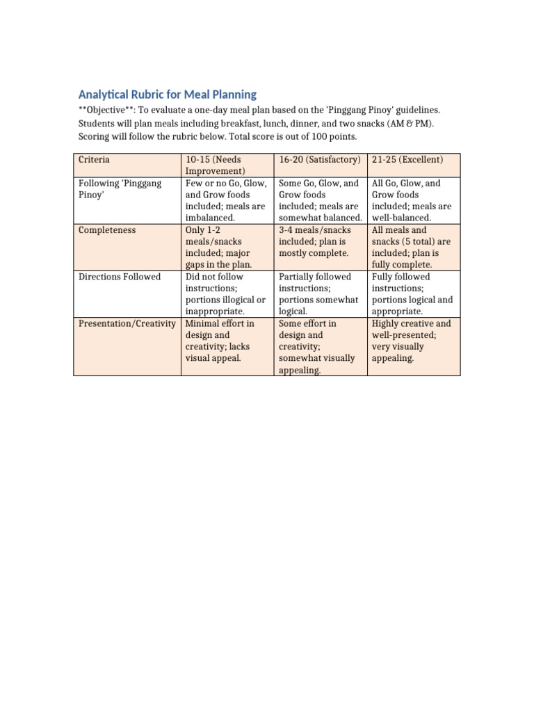 Analytical Rubric Meal Planning | PDF