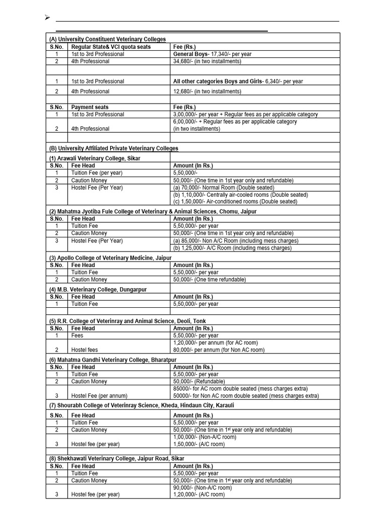 Revised Fee Structure 2023 24 | PDF | Service Industries | Money