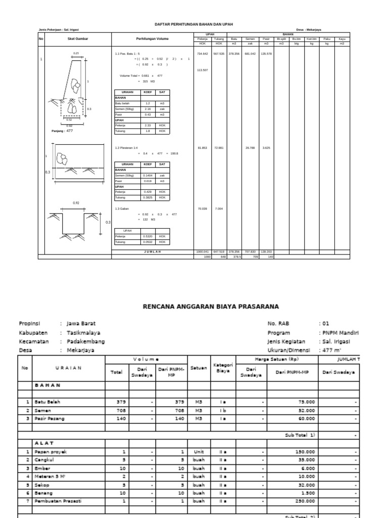 RAB Saluran Mekarjaya | PDF