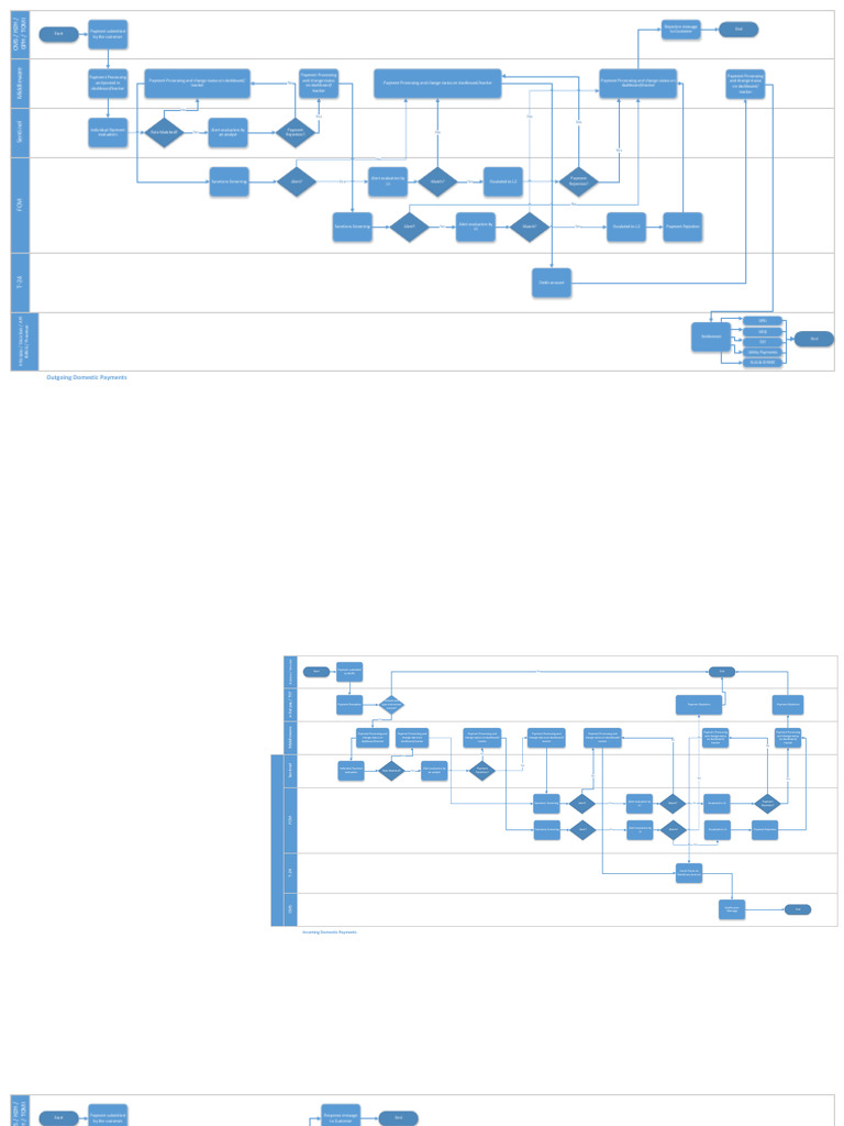 Unusual Transaction Monitoring Workflow (Outgoing Incoming Payments ...
