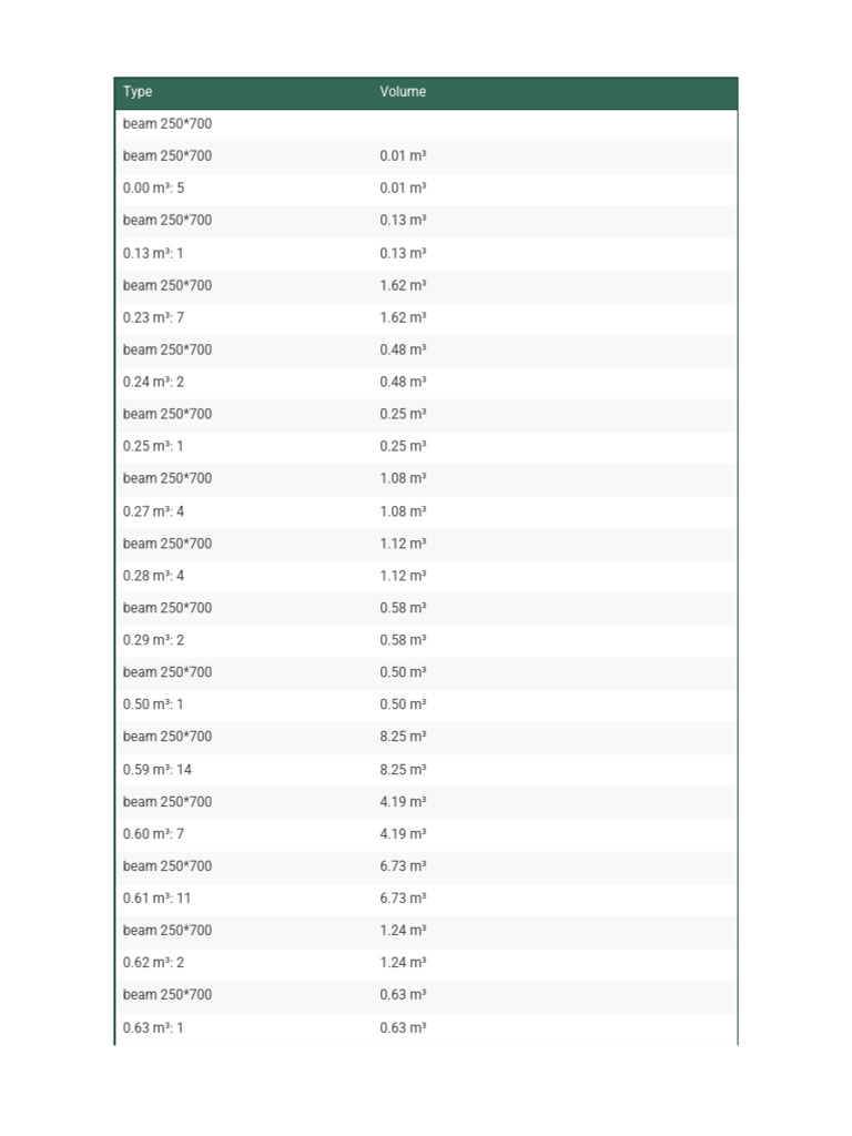Beam Schedule - CSV | PDF