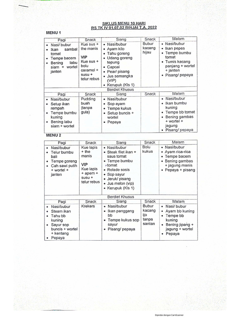 Siklus Menu 10 Hari | PDF