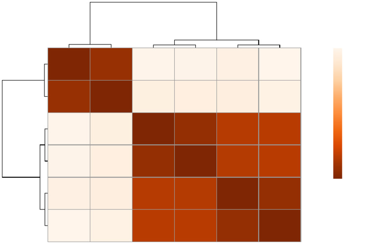 Poisson Heatmap | PDF