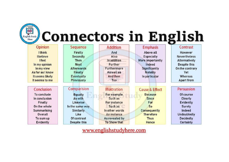 Connectors Chart Edited | PDF