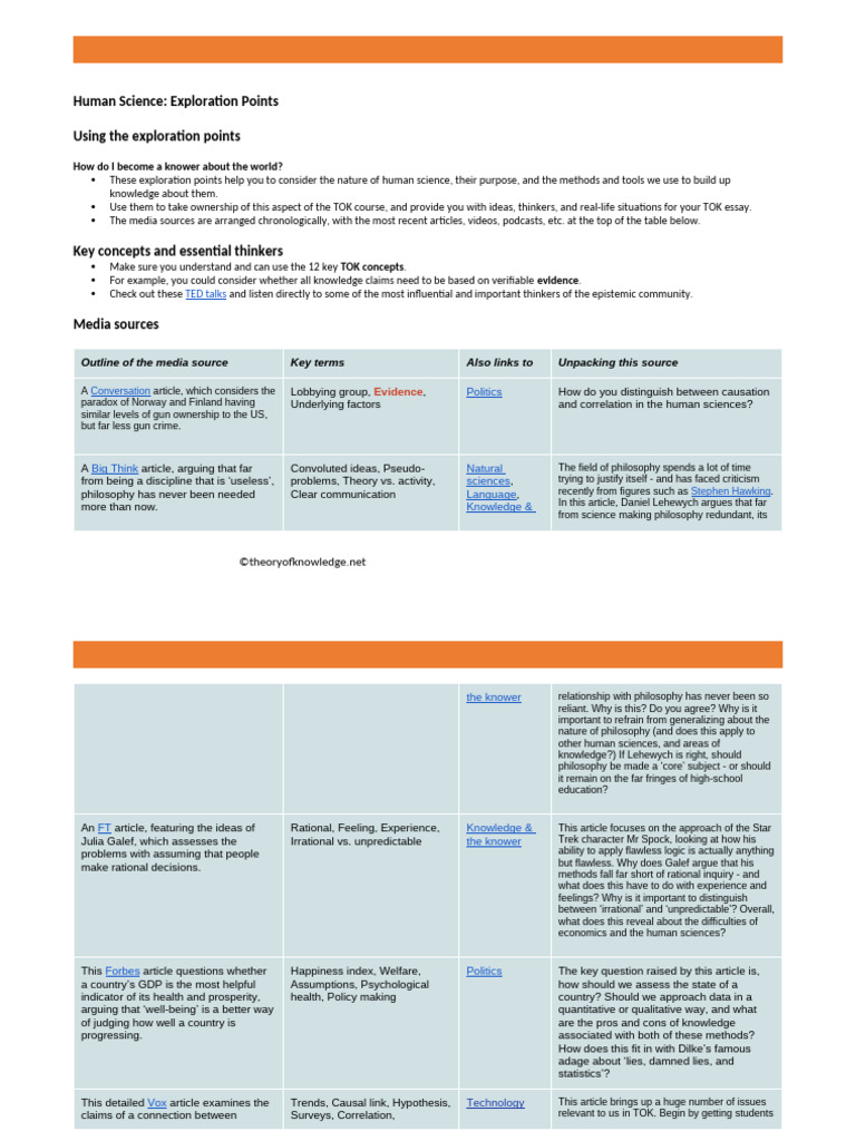 Human Sciences - Exploration Points | PDF | Science | Knowledge