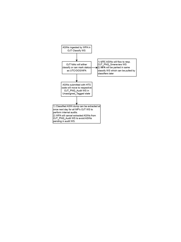 Untitled Diagram - Drawio | PDF